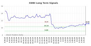 Smith & Wesson Brands Inc (SWBI) Stock Price & News - Google Finance