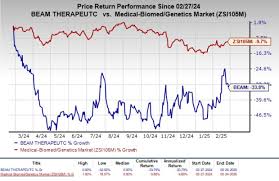 Beam Therapeutics Inc (BEAM) Stock Price & News - Google Finance