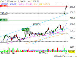 Rolls-Royce Holdings PLC (RR) Stock Price & News - Google Finance